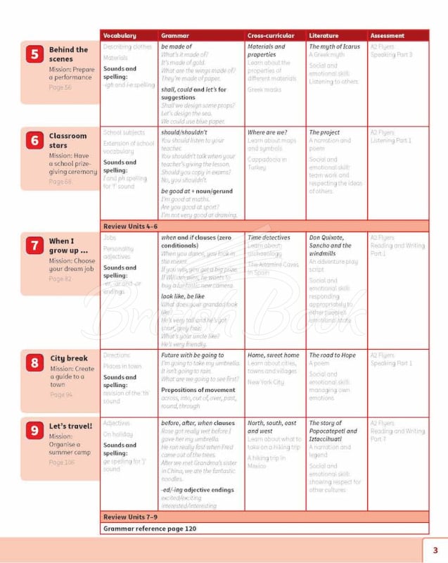 Підручник Power Up 3 Pupil's Book від автора Caroline Nixon, Michael ...