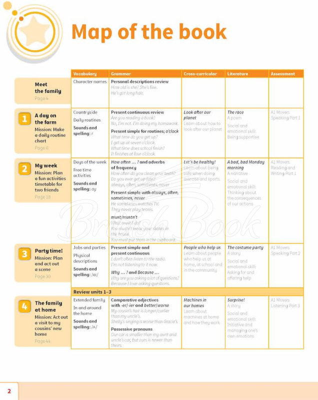 Робочий зошит Power Up 2 Activity Book with Online Resources and Home ...