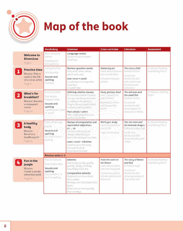 Книга для вчителя Power Up 3 Teacher's Book - купити за 692,00 грн ...