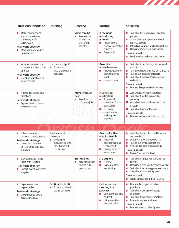 Підручник Evolve 3 Student's Book - купити за 611,00 грн., ISBN ...