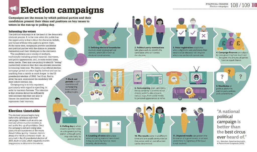 Книга How Politics Works купити в BritishBook | ISBN 9780241515761