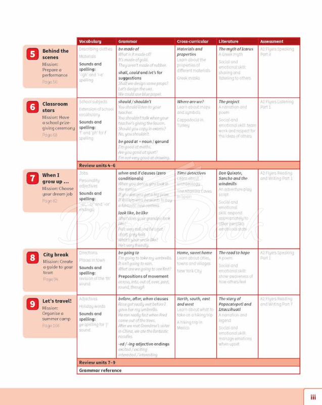 Книга для вчителя Power Up 3 Teacher's Book - купити за 692,00 грн ...