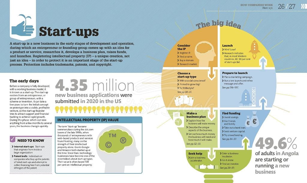 Книга How Business Works купити в BritishBook | ISBN 9780241515655