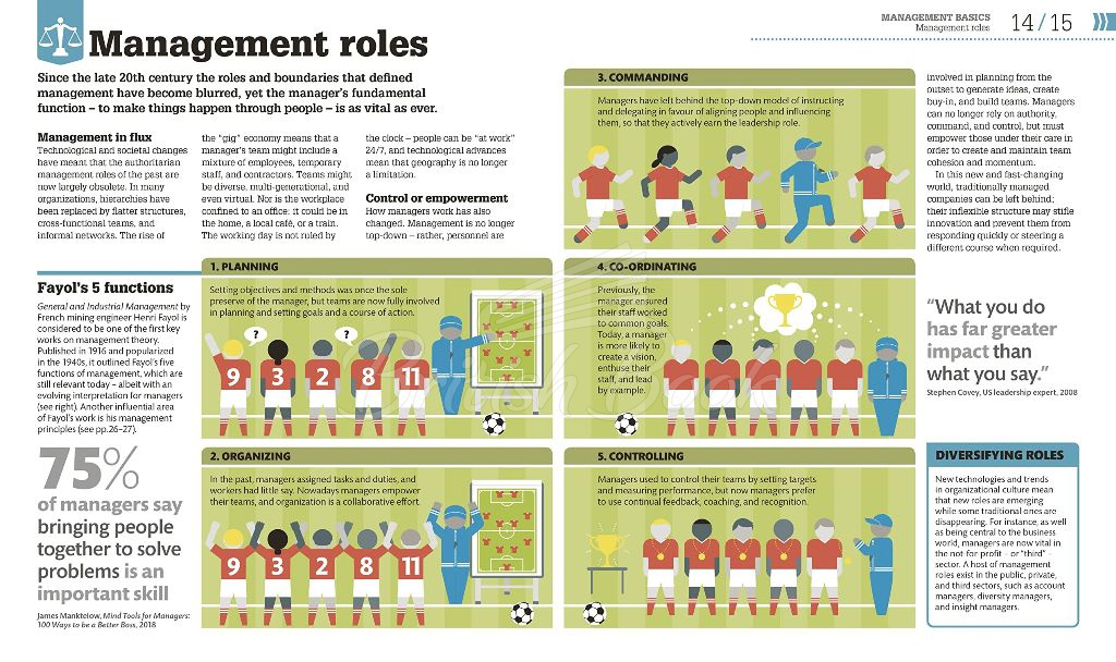 Книга How Management Works купити в BritishBook | ISBN 9780241515730