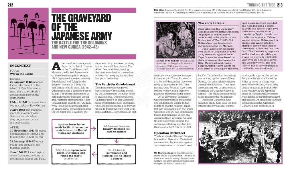 Книга The World War II Book - купити за 990,00 грн., ISBN 9780241347119 ...