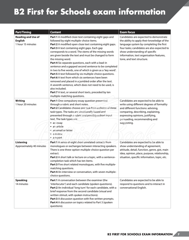 Книга для вчителя Compact First for Schools Third Edition Teacher's ...